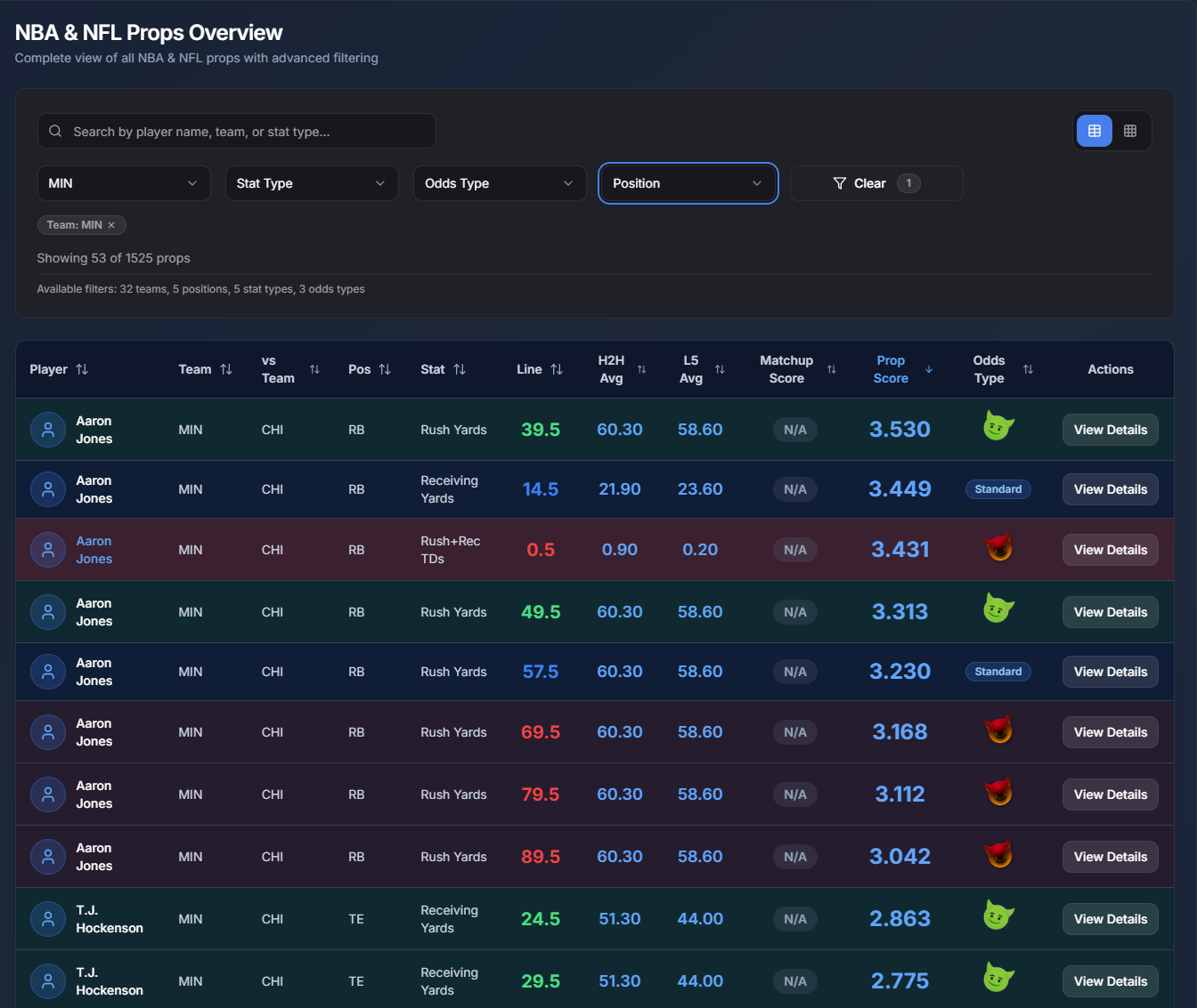 Prop Site Analytics, NFL Props, NBA Props - Proplytics